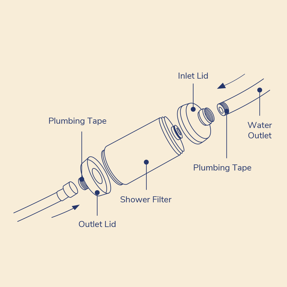Earths Water Premium Shower Replacement Filter Cartridge