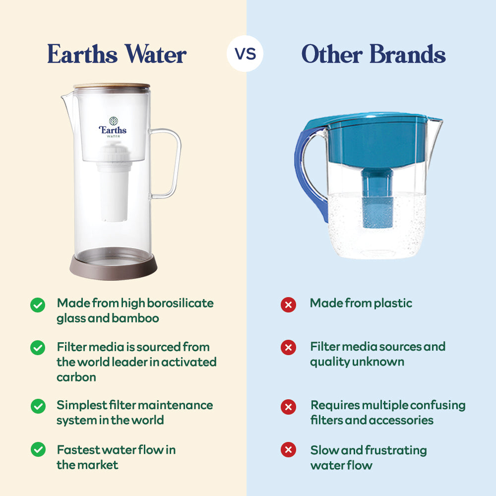 Earths Water 3.5L Glass Carafe Alkaline Water Filter - White